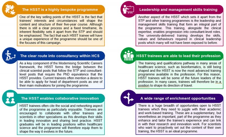 Higher Specialist Scientist Training (HSST): the next step in your ...